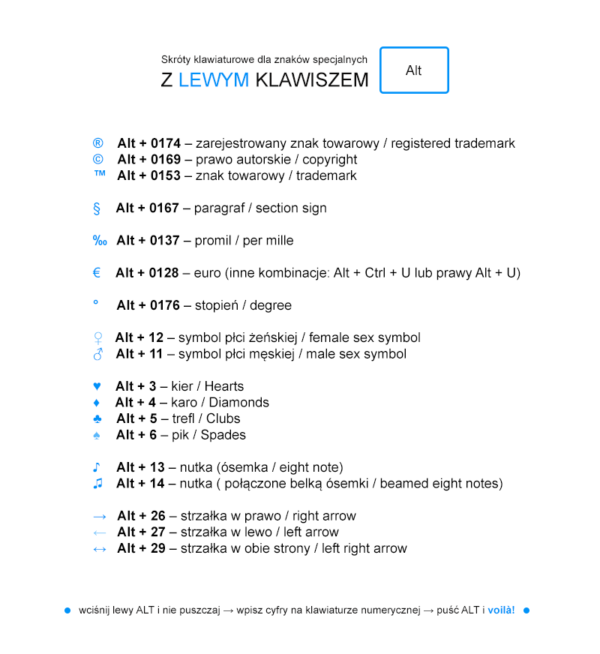 Znaki specjalne? To proste! - Top Position